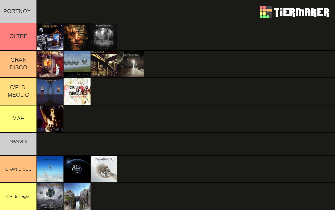 Dream Theater Album Tierlist Tier List (Community Rankings) - TierMaker