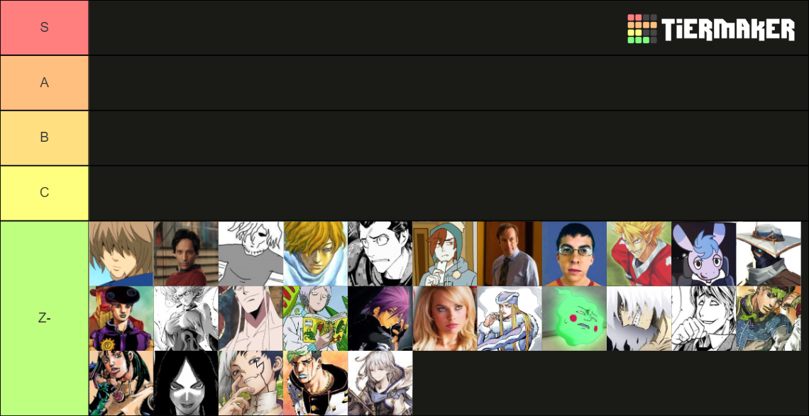 Hottest Genshin Characters Tier List Community Rankings Tiermaker