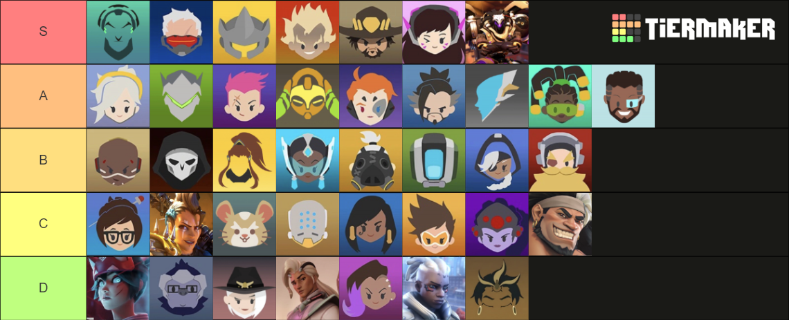 Overwatch Heroes (+OW2) Tier List (Community Rankings) - TierMaker