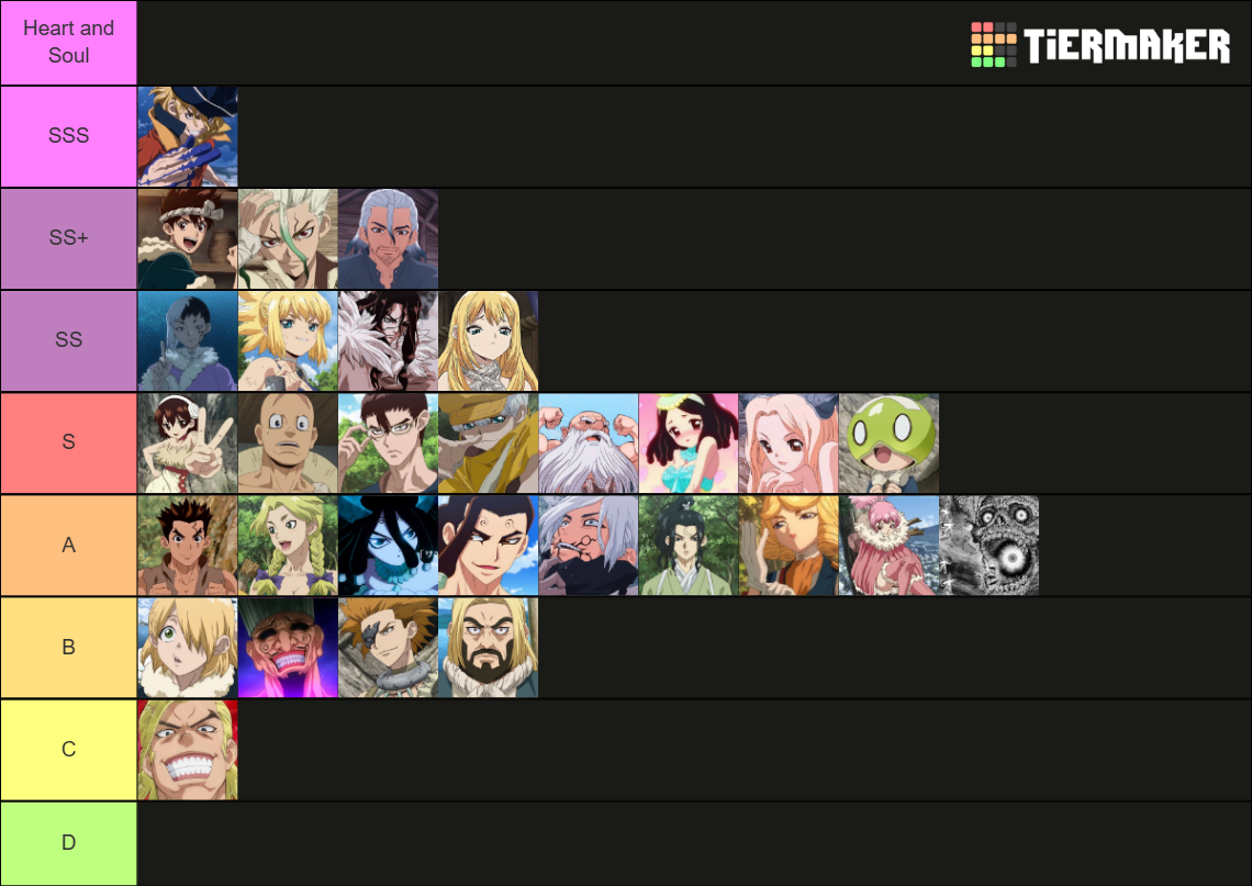 Dr Stone Characters Tier List (Community Rankings) - TierMaker