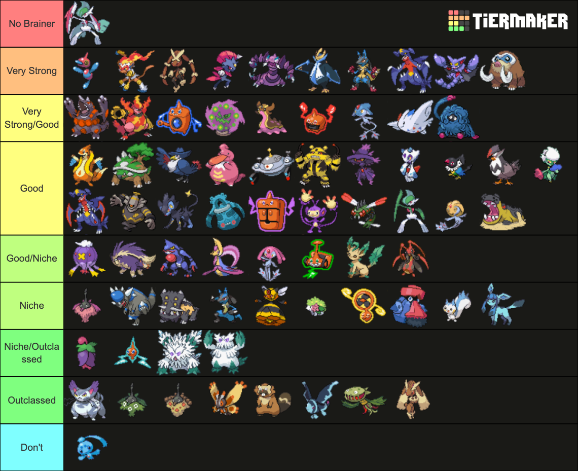 Pokemon Radical Red 4.0 Tier List (Community Rankings) - TierMaker