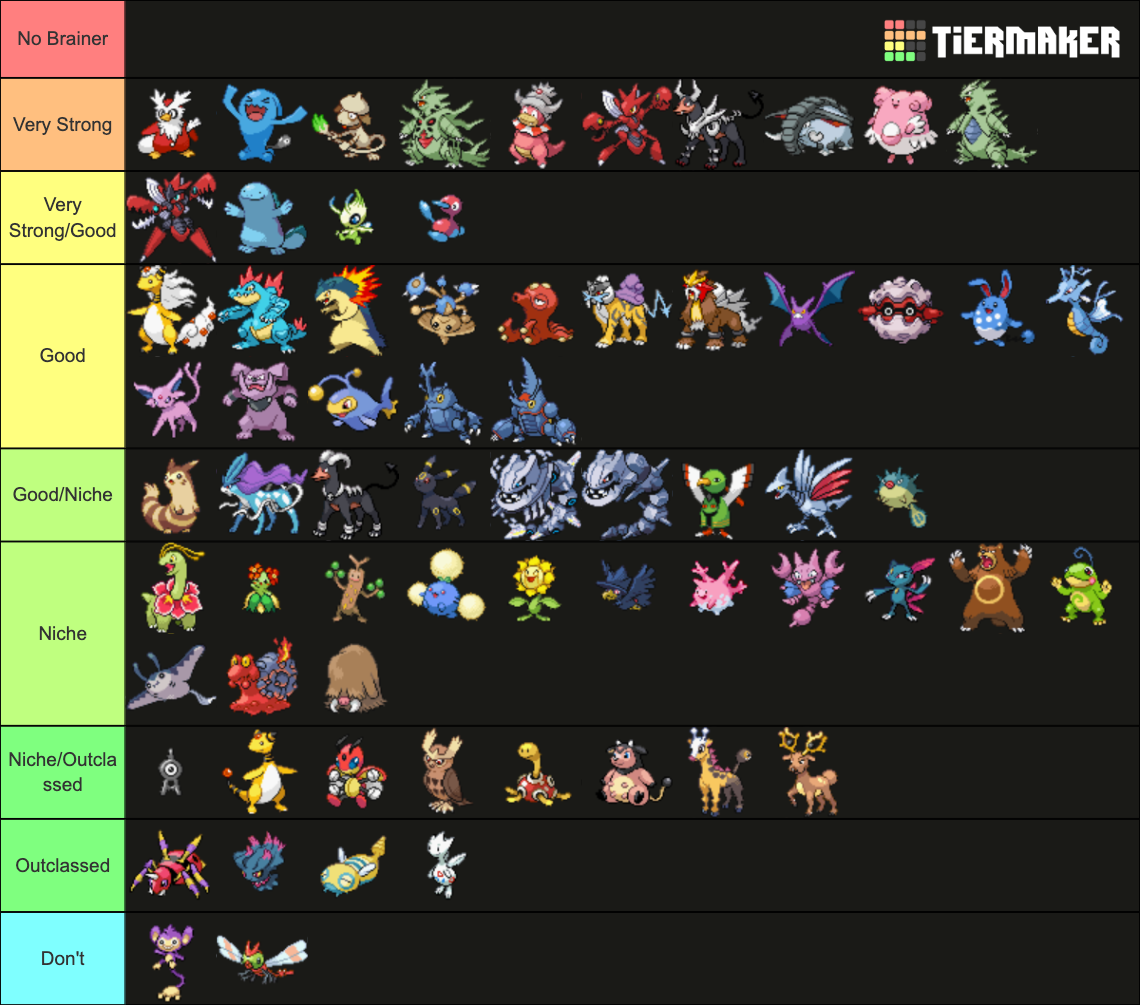 Pokemon Radical Red 4.0 Tier List (Community Rankings) - TierMaker