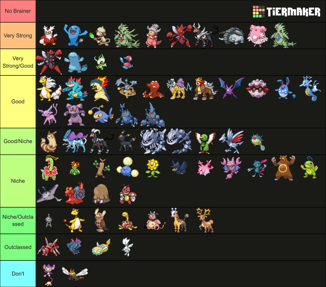 Pokemon Radical Red 4.0 Tier List (Community Rankings) - TierMaker