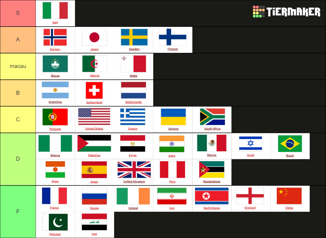 250 Countries and Territories (Flags and Names) Tier List (Community ...