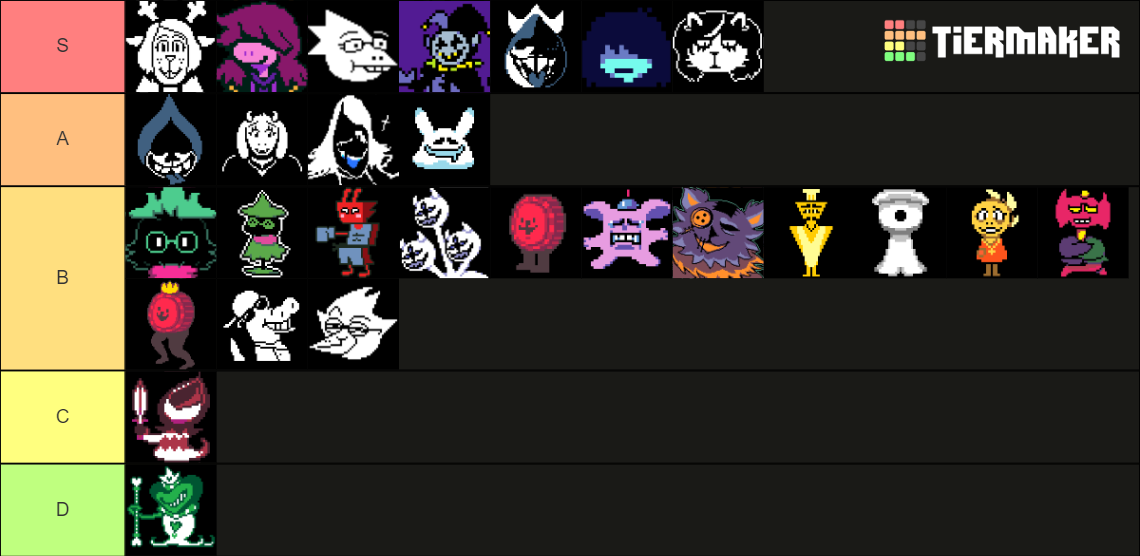 Deltarune Appearing Characters Tier List (Community Rankings) - TierMaker
