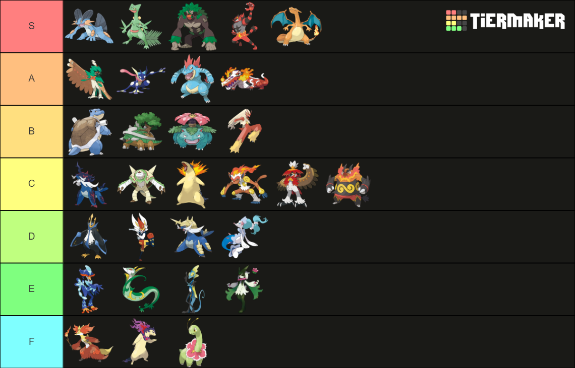All Starters Fully Evolved Tier List (Community Rankings) - TierMaker