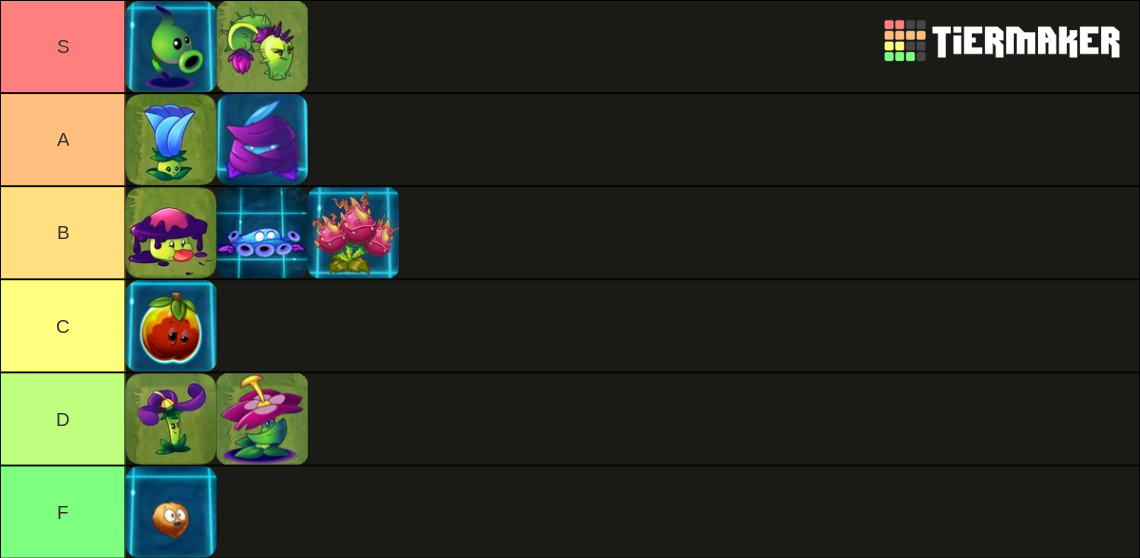 PvZ2 International: All Plants (+Znake Lily) Tier List (Community ...