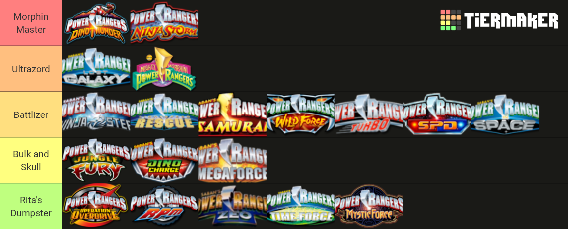 Power Rangers Series Tier List (Community Rankings) - TierMaker