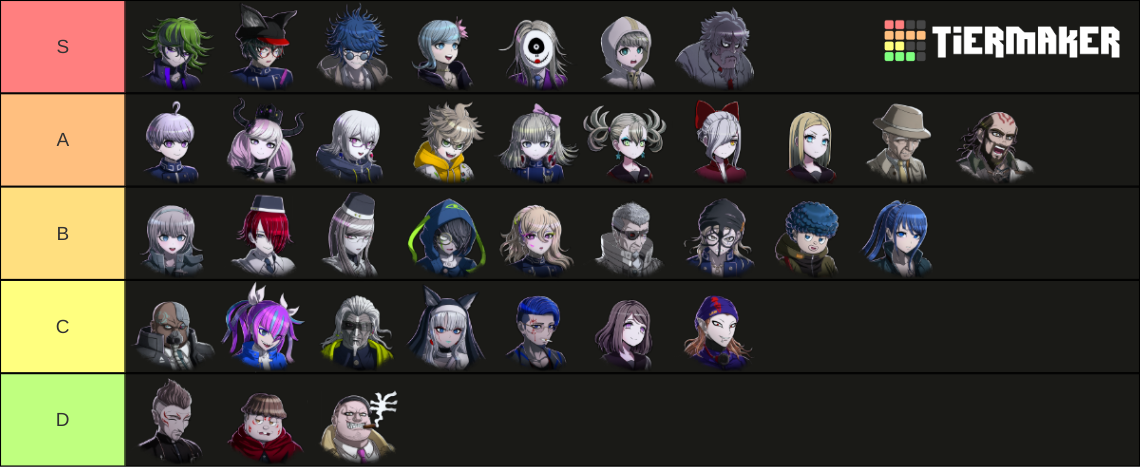 Complete Rain Code Character Tier List (Community Rankings) - TierMaker