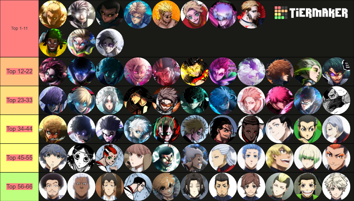 All Blue Lock Players (Chapter 299+) Tier List (Community Rankings ...