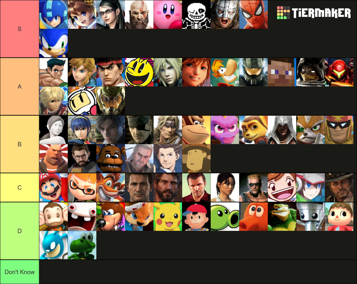100 ULTIMATE GAME PROTAGS Tier List (Community Rankings) - TierMaker
