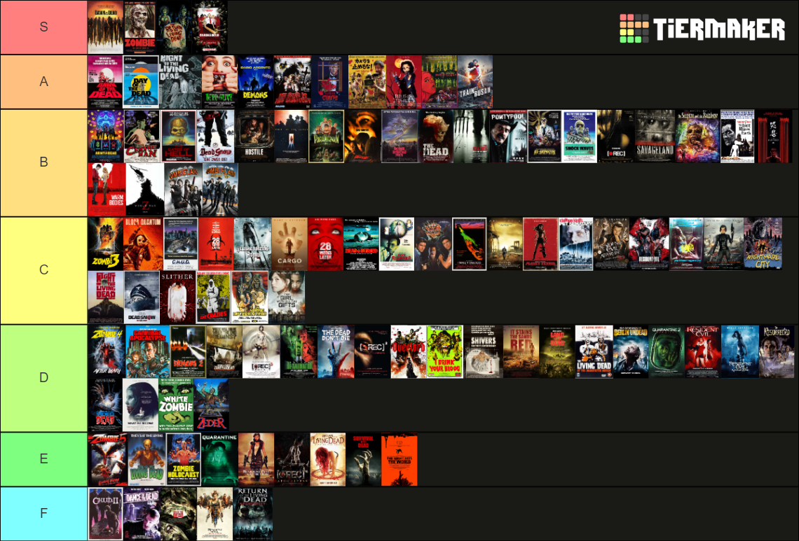 100 Zombie Movies Tier List (Community Rankings) - TierMaker