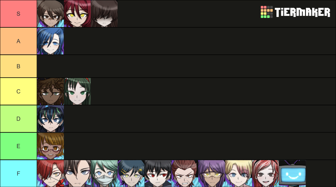 Danganronpa: Despair Time Characters Tier List (Community Rankings ...