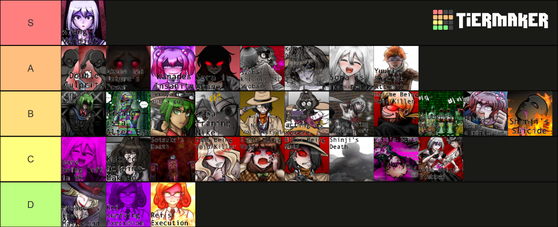 Super Danganronpa Another 2 Plot Twists Tier List (Community Rankings) - TierMaker