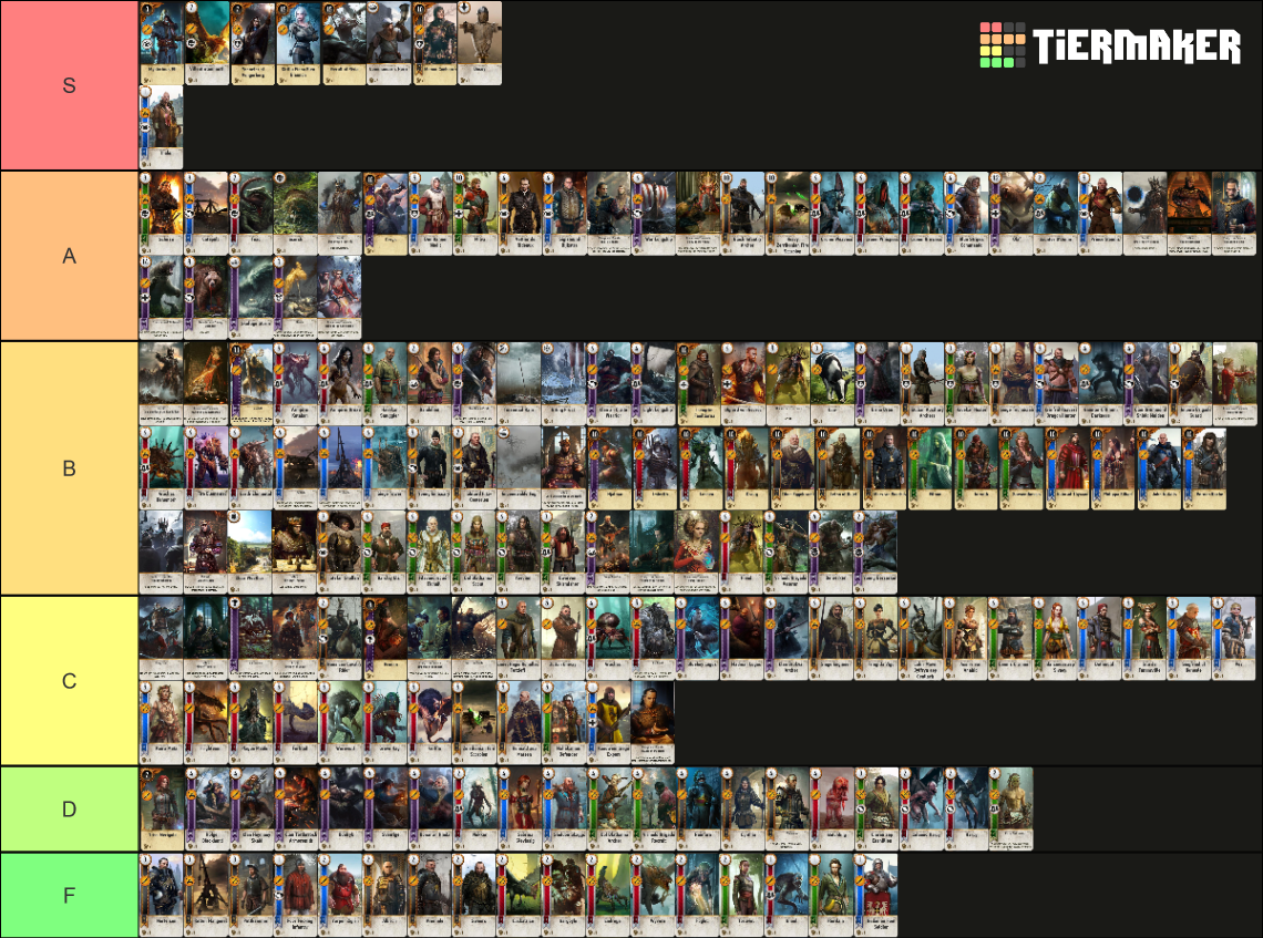 witcher 3 all gwent cards Tier List (Community Rankings) - TierMaker