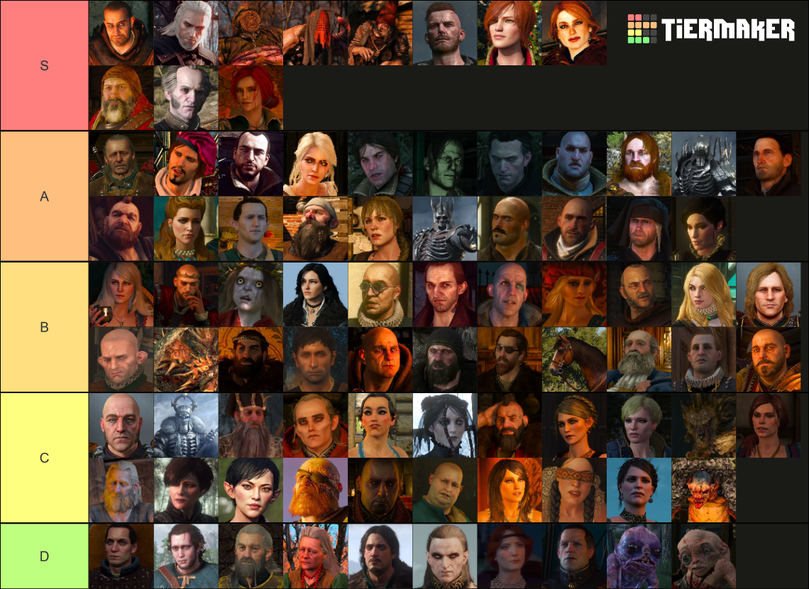 Witcher 3 Characters Tier List (Community Rankings) - TierMaker