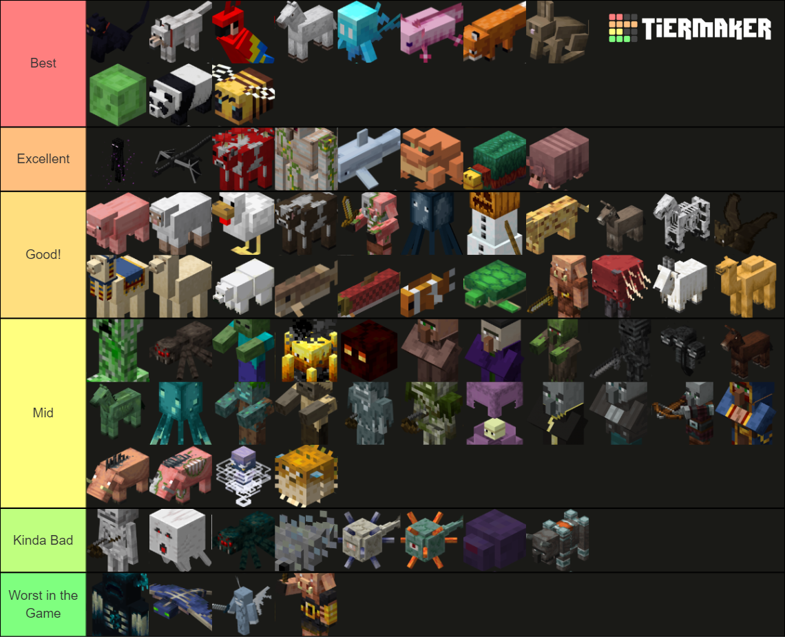 Minecraft Mob (Updated 1.21) Tier List (Community Rankings) - TierMaker