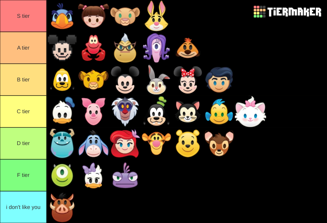 Disney Emoji Blitz Tier List (Community Rankings) - TierMaker