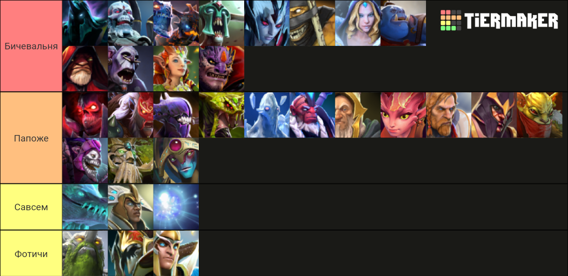 Dota 2 support heroes Tier List (Community Rankings) - TierMaker