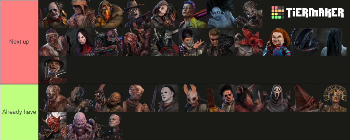 Dead By Daylight Killers [incl. The Unknown] Tier List (Community ...