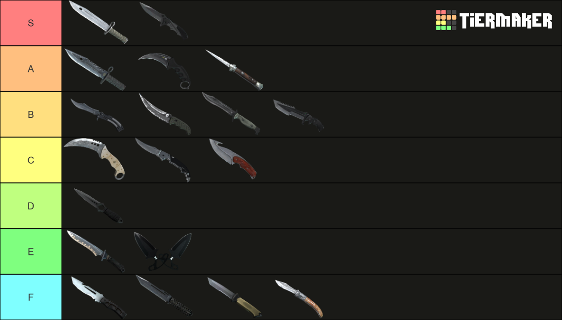 CSGO Knives Tier List (Community Rankings) - TierMaker