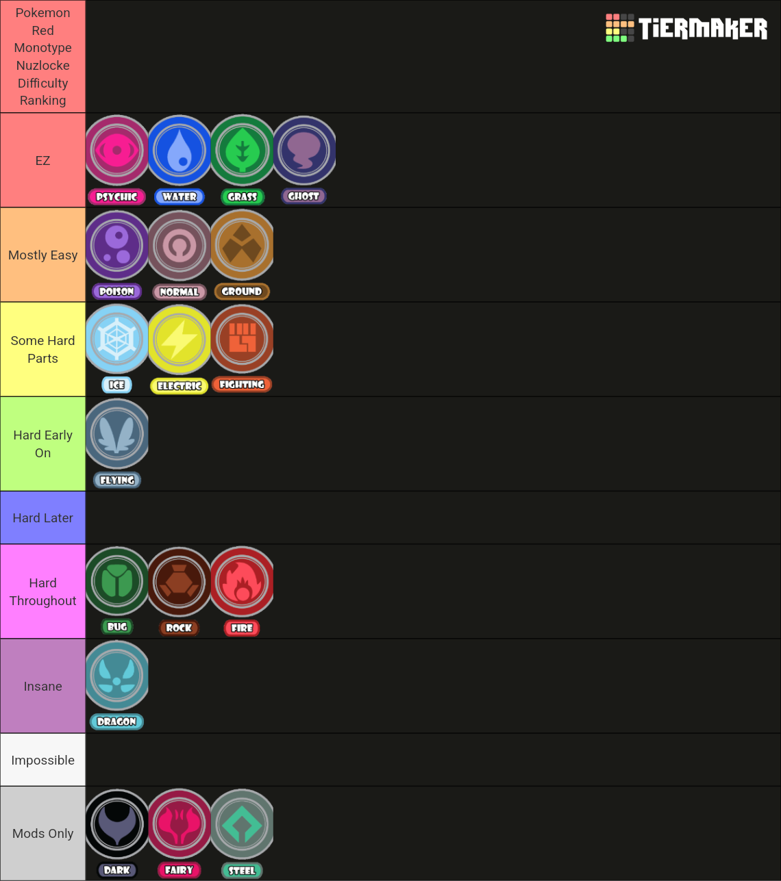 Pokemon Types Tier List (Community Rankings) - TierMaker