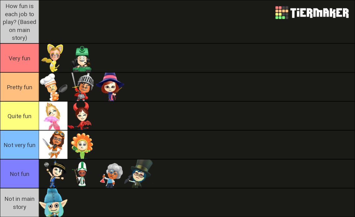 Miitopia Job Tier List (Community Rankings) - TierMaker