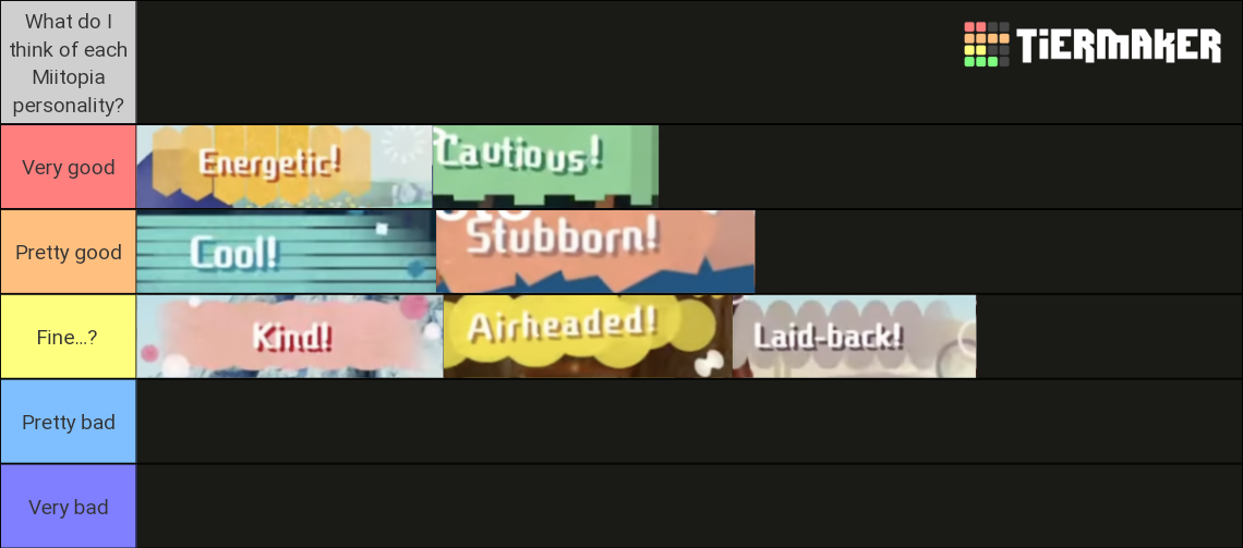 Miitopia Personalities Tier List (Community Rankings) - TierMaker