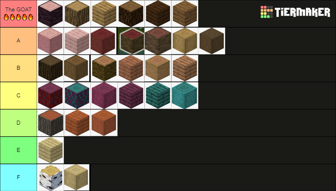 Minecraft Wood Types Tier List (Community Rankings) - TierMaker
