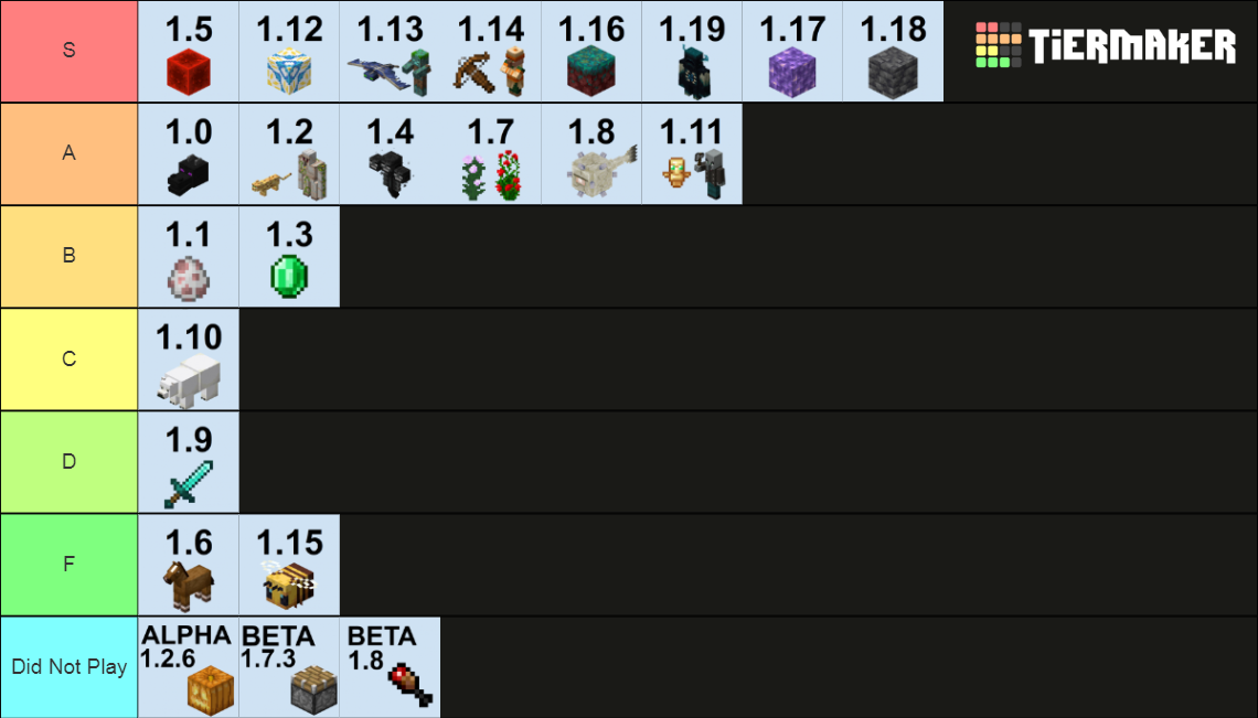 Rank Every Minecraft Update Tier List (Community Rankings) - TierMaker