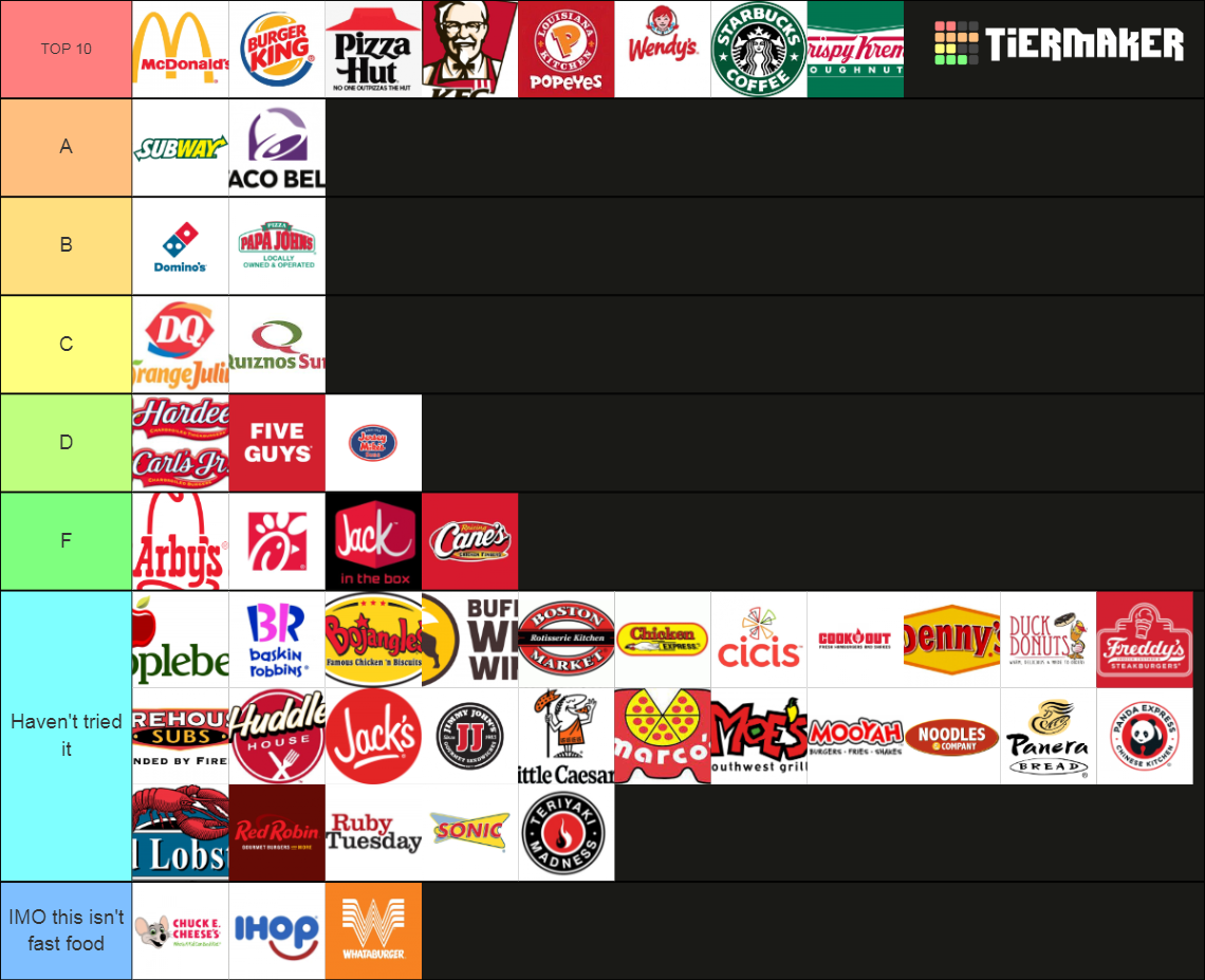Wikipedia Fast Food List Tier List (Community Rankings) - TierMaker