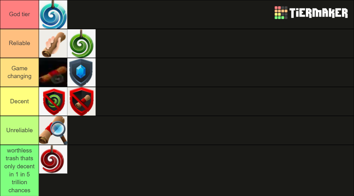 Outlaster advantage Tier List (Community Rankings) - TierMaker