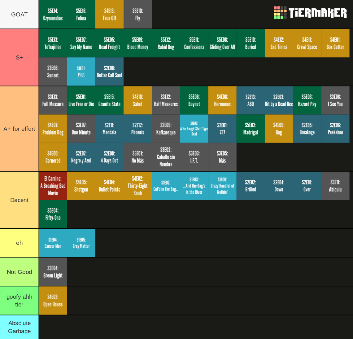 Breaking Bad: All Episodes Tier List (Community Rankings) - TierMaker