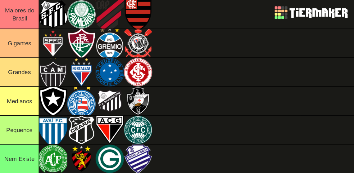 Maiores do Brasil Tier List (Community Rankings) - TierMaker