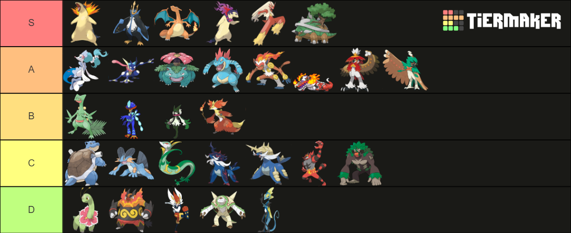 Pokemon Starter Final Evolution (Gen 1 - 9) Tier List (Community Rankings) - TierMaker