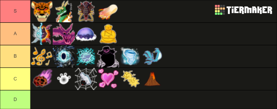 Blox fruit update 20 Tier List (Community Rankings) - TierMaker