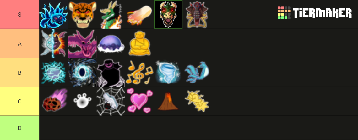 Blox fruit update 20 Tier List (Community Rankings) - TierMaker