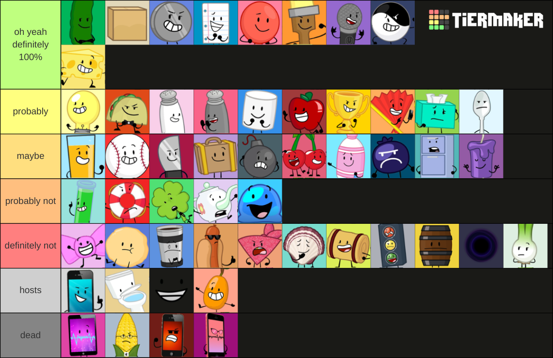 Inanimate Insanity ALL CHARACTERS Tier List (Community Rankings ...
