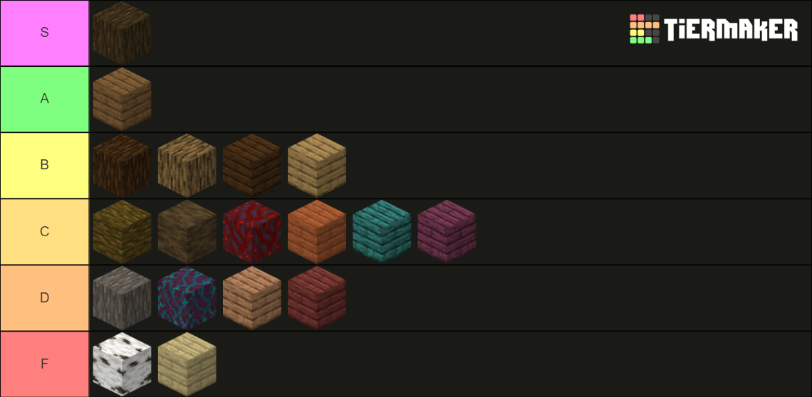 Minecraft Wood | 1.20 | The Ultimate Minecraft Wood Tier List ...