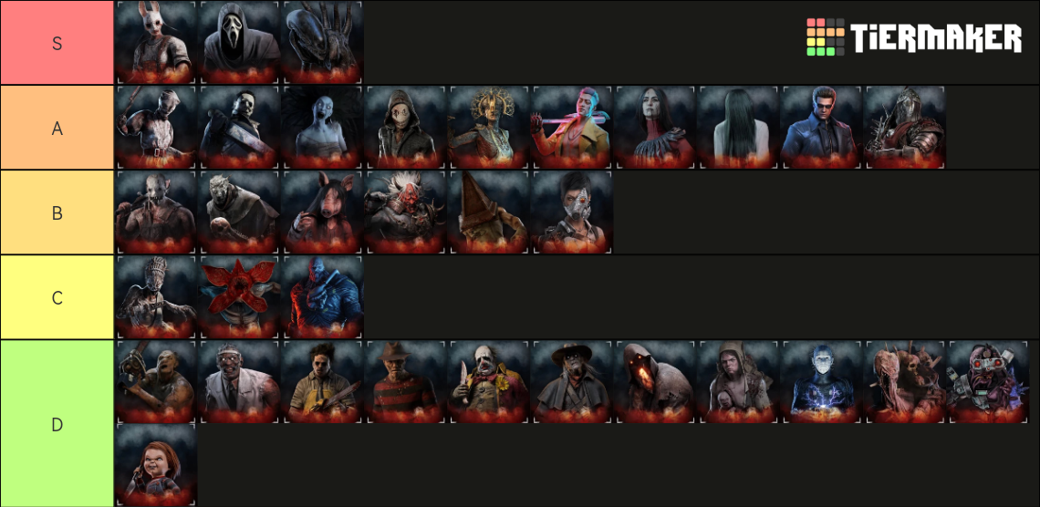 DBD Killer - All through Chucky Tier List (Community Rankings) - TierMaker