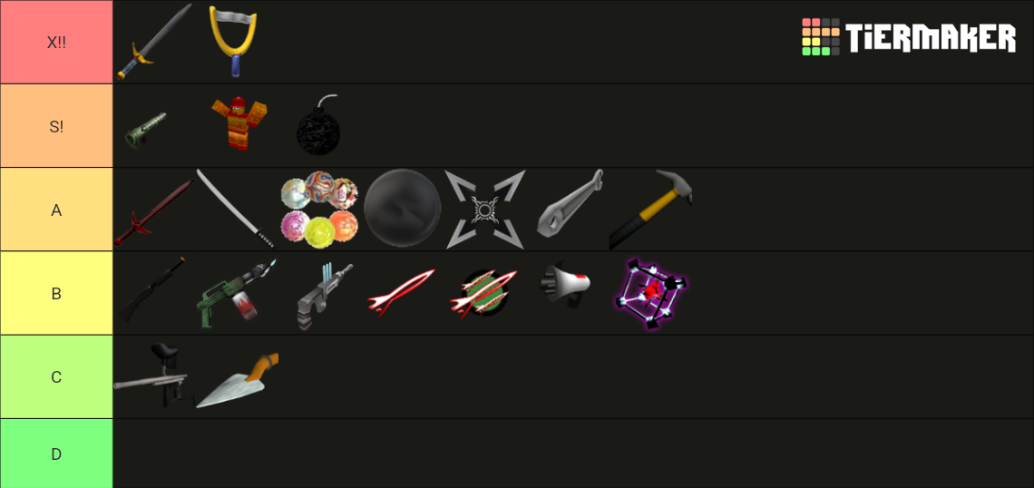 Combat Initiation Weapons Tier List (Community Rankings) - TierMaker