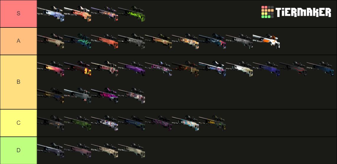 CS2 all AWP skins Tier List (Community Rankings) - TierMaker