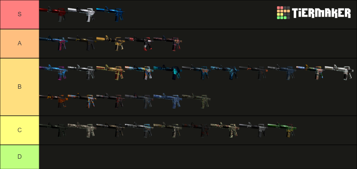 CS2 all M4A1-S skins Tier List (Community Rankings) - TierMaker