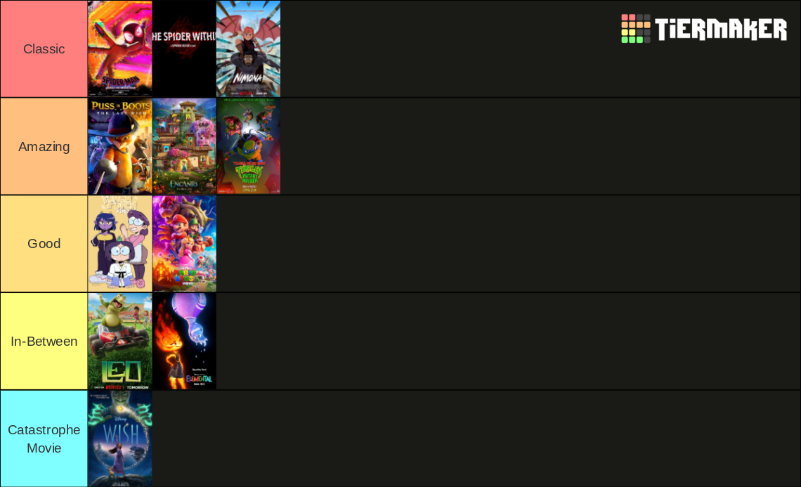 2020 Decade Tier rank Tier List (Community Rankings) - TierMaker