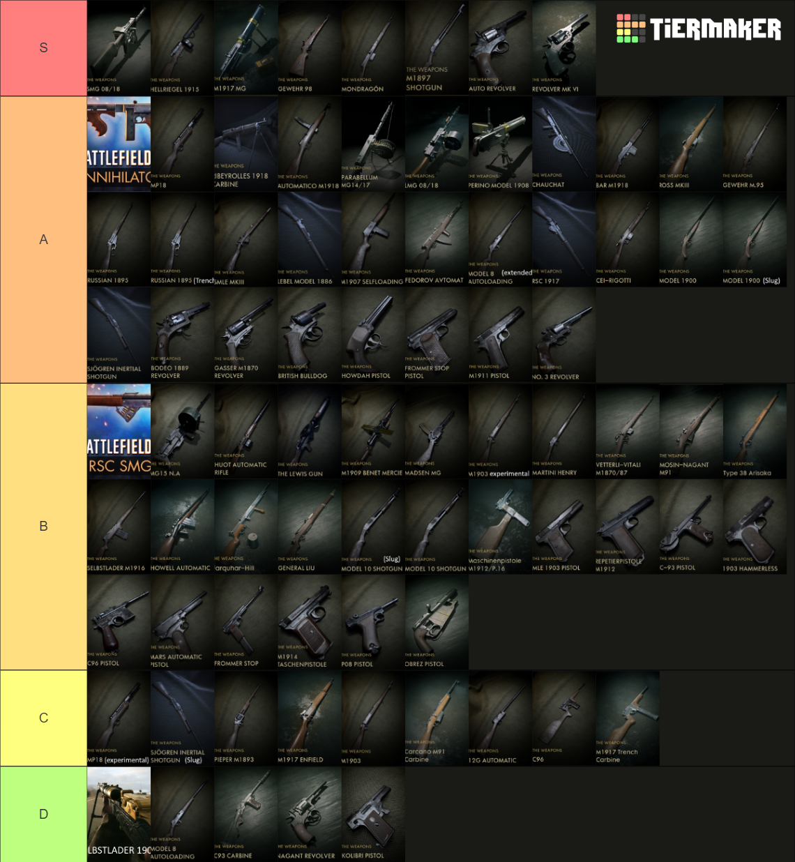 Battlefield 1 weapons Tier List (Community Rankings) - TierMaker