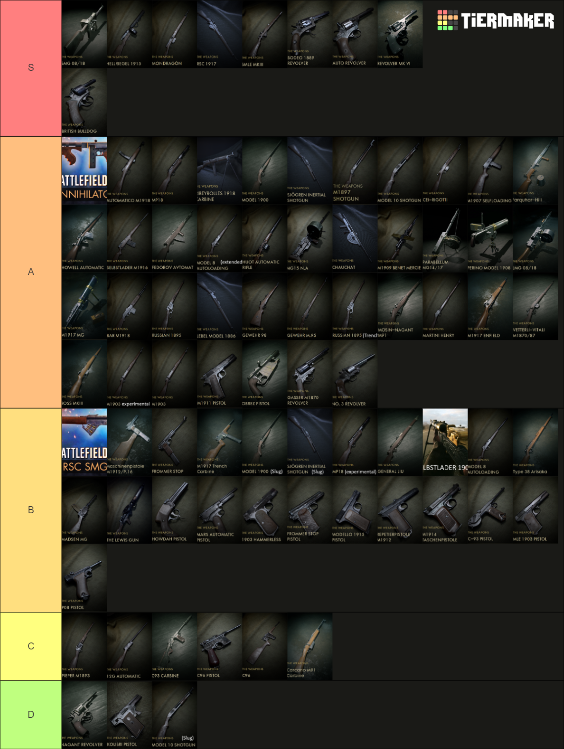 Battlefield 1 weapons Tier List (Community Rankings) - TierMaker