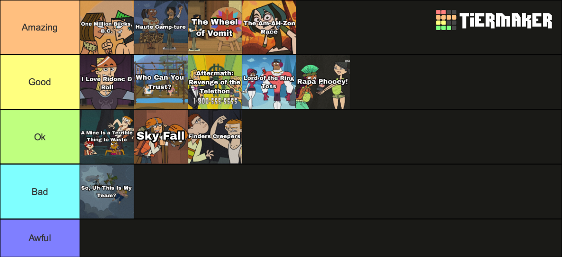 Total Drama All Episodes (S1 + S2 REBOOT INCLUDED) Tier List (Community ...