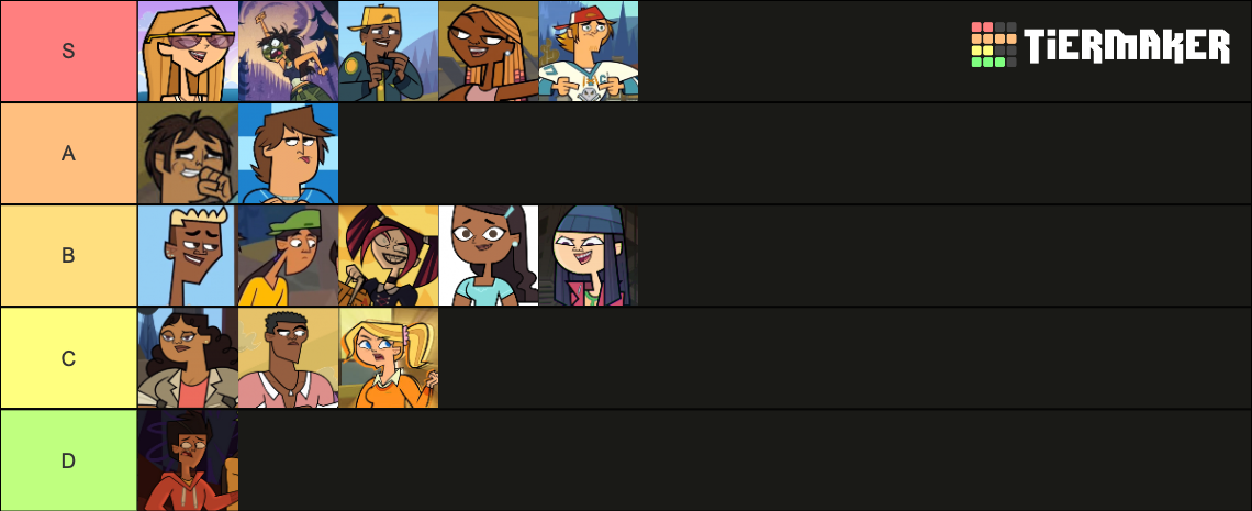 Total drama reboot cast Tier List (Community Rankings) - TierMaker