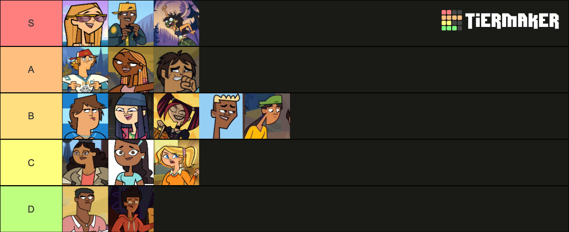 Total drama reboot cast Tier List (Community Rankings) - TierMaker