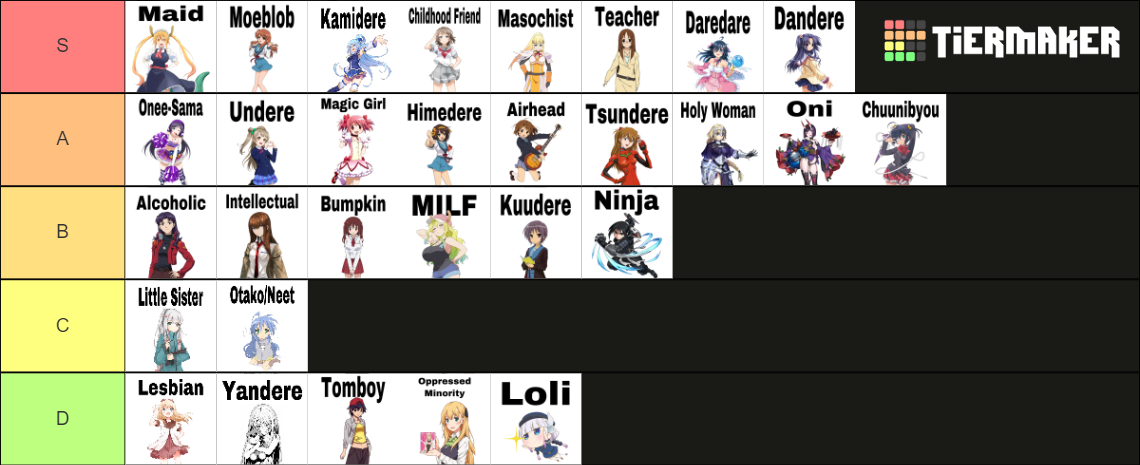 Generic Anime Girl Tropes Tier List (Community Rankings) - TierMaker